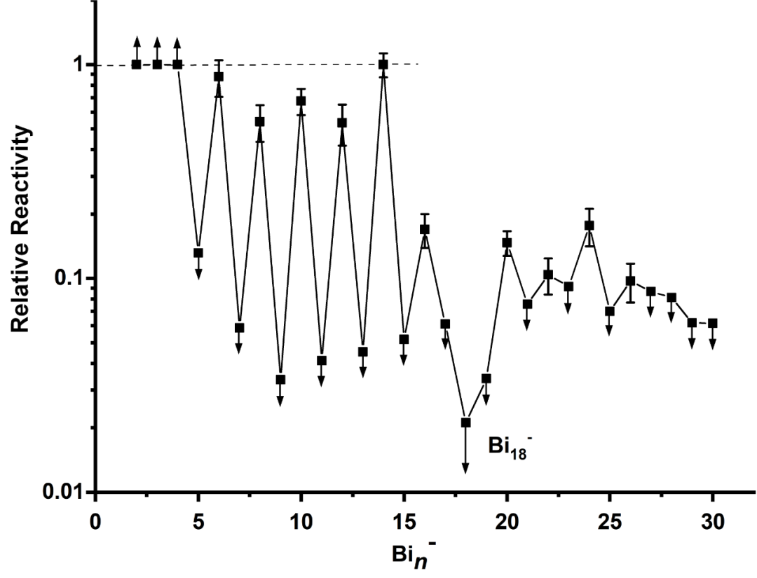 Science子刊：港科大陈藤藤团队发现超稳定团簇分子-Bi18 - 星辉看世界 - Xinhui Times