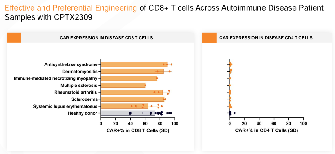 Capstan公布in vivo CAR-T疗法非人灵长类动物试验最新数据 - 星辉看世界 - Xinhui Times