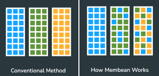 Membean 各私校追捧的创新词汇学习工具 - 星辉看世界 - Xinhui Times